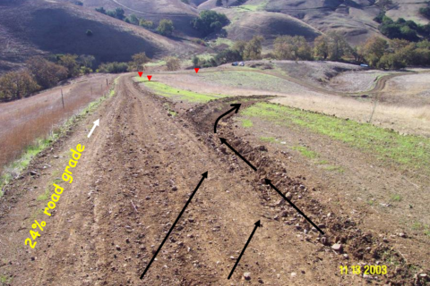 Roads Surface and Ditch Erosion - Marin RCD